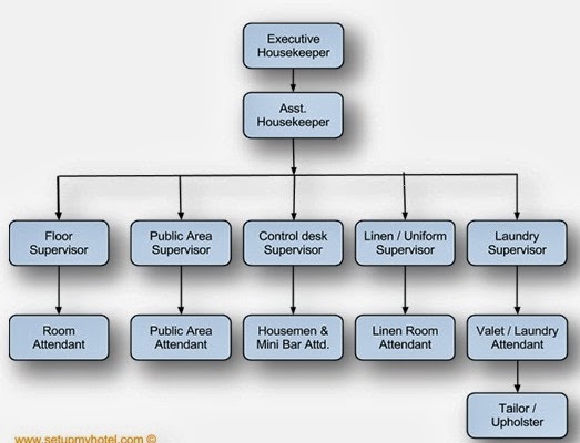 HH204 HOUSEKEEPING GROUP2: INTRODUCTION