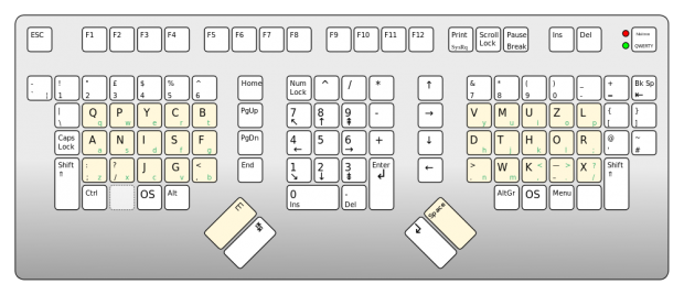 10 Jenis Layout Keyboard Beserta Penjelasannya - Kompirumpi