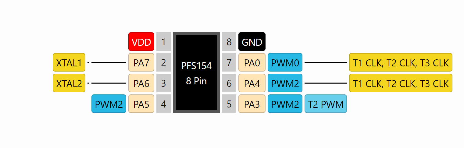 One circuit a week: 0000 0000 0101 1011