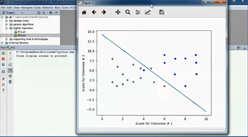 Prototype Project: Logistic Regression w/ Python & Stochastic Gradient ...