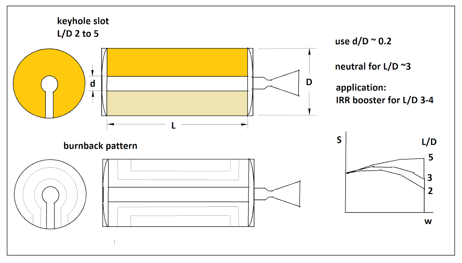 An Ex Rocket Man's Take On It: Solid Rocket Analysis