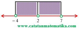 Bank Soal Pertidaksamaan Rasional dan Pembahasan - CATATAN MATEMATIKA