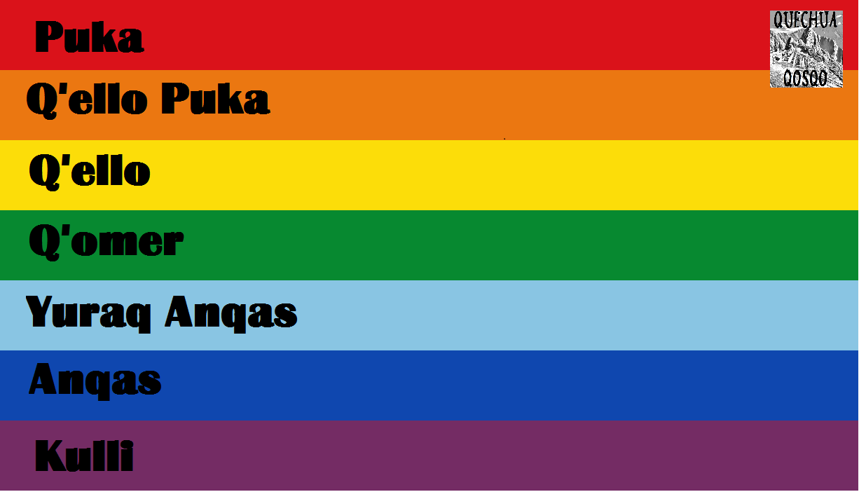 Los colores en quechua
