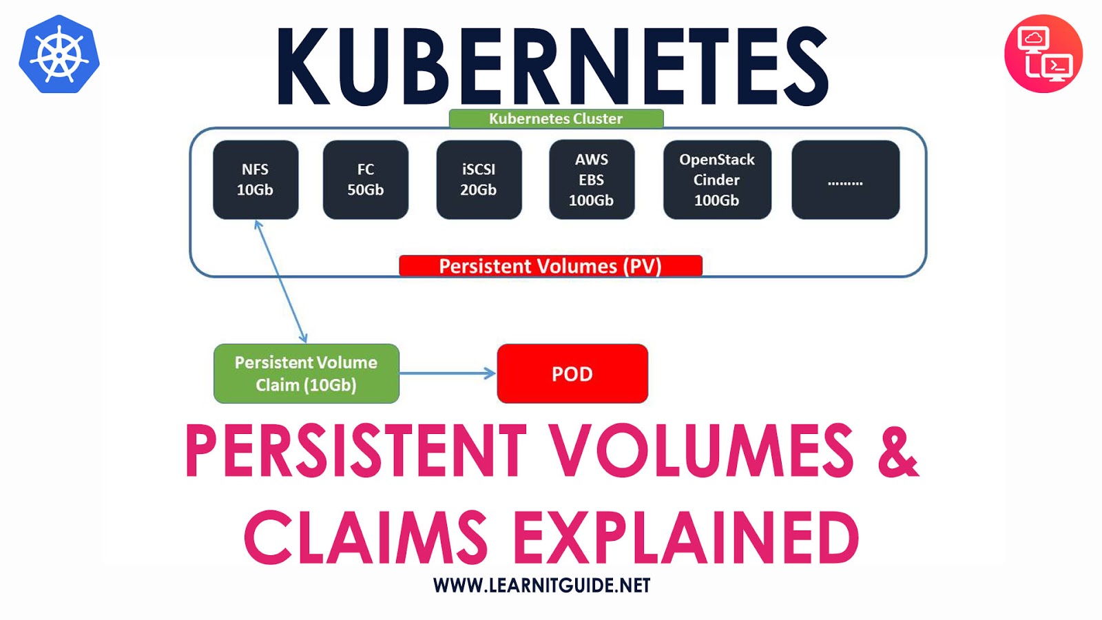 Kubernetes Persistent Volumes and Claims Explained Kubernetes Persistent Volumes and Claims Explained