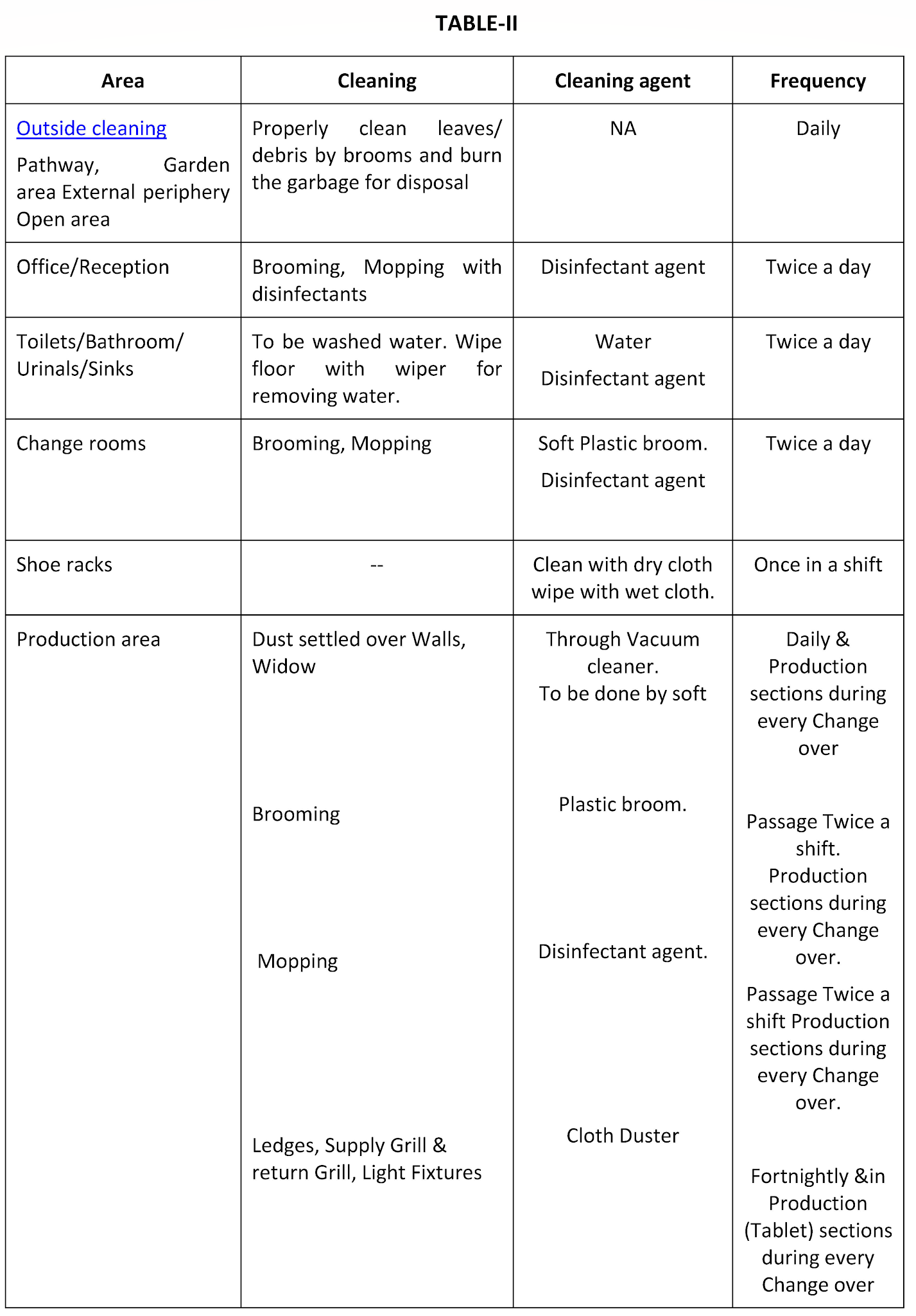 SOP for General Housekeeping