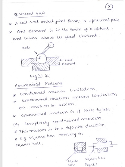The Review: Kinematics of Machinery (PCC-ME-206)
