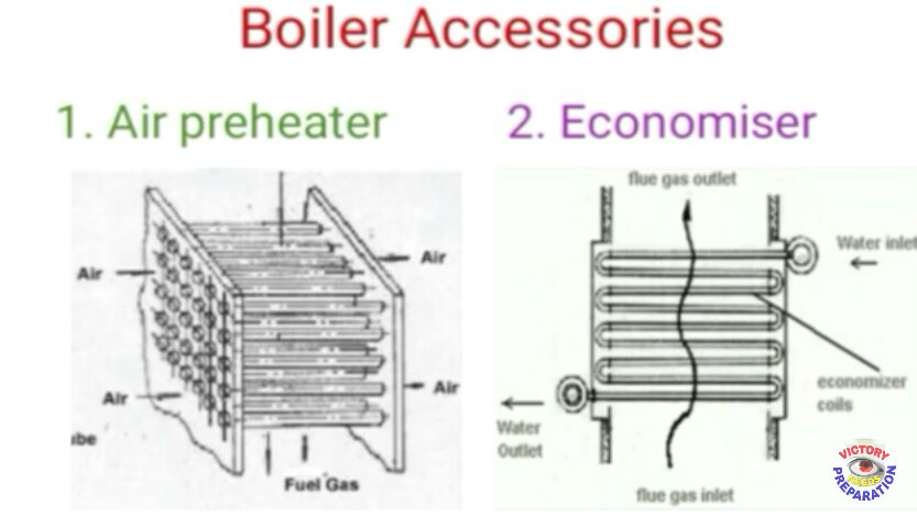 Boiler Mountings and Accessories