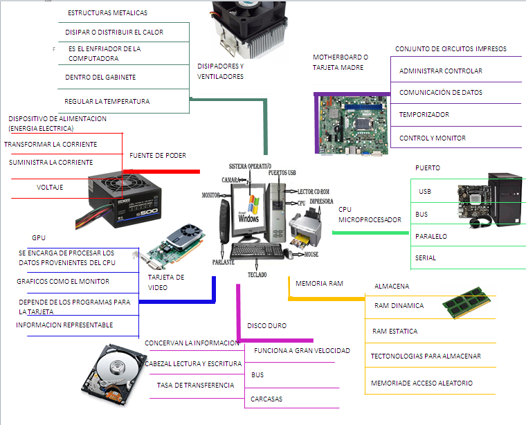 MANTENIMIENTO DE REDES SEGUNDO UNO: Mapas de unidades de medida de ...