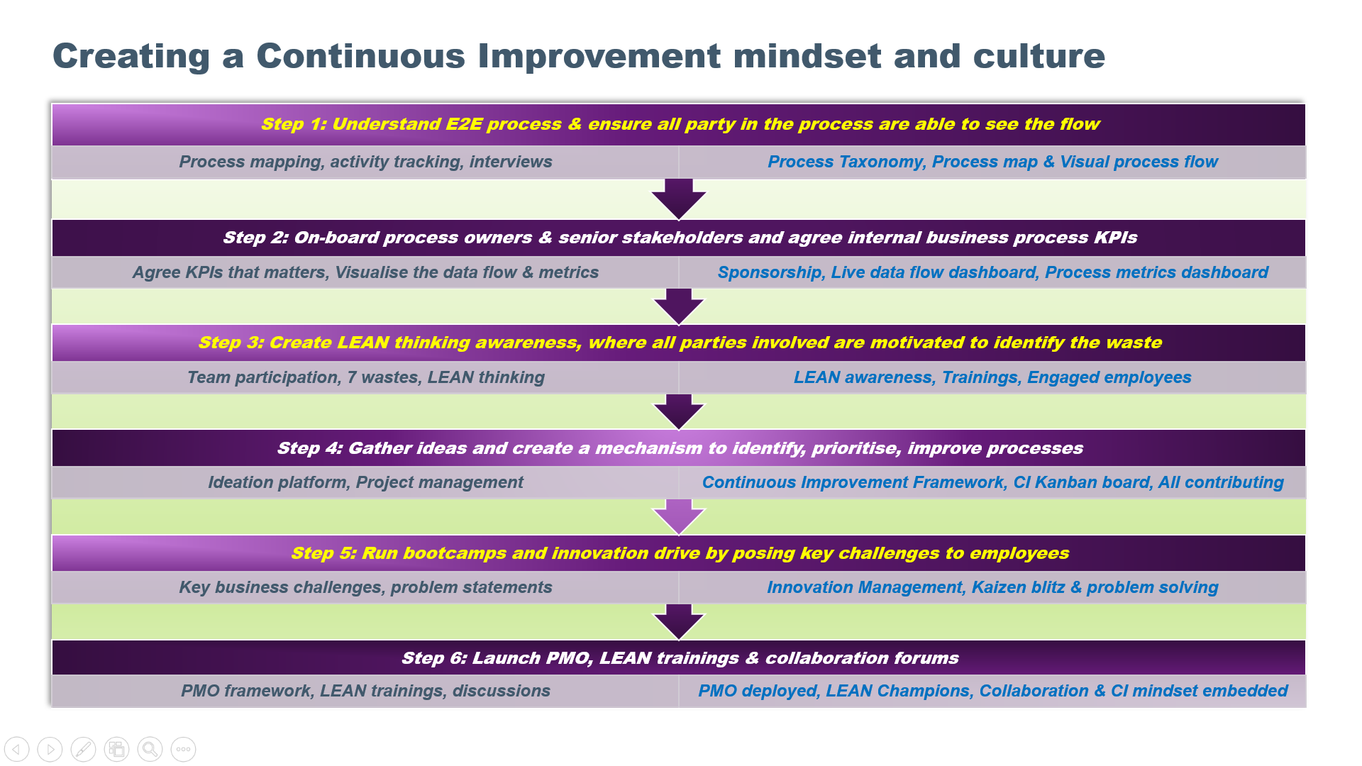 Creating a culture of continuous improvement within HR - WordofPrint