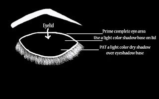 Whimsical Makeup By WhiteOak: Hooded Eyelids