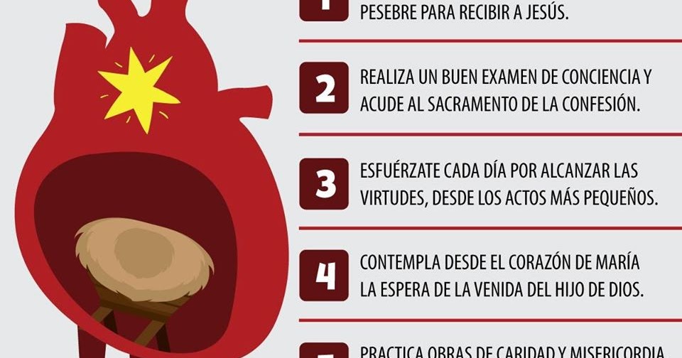 ® Blog Católico Gotitas Espirituales ®: CINCO FORMAS DE PREPARAR TU ...