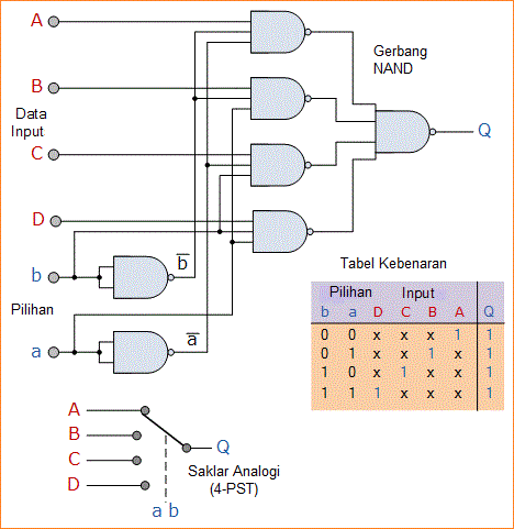 Rangkaian Multiplexer - Belajar Elektronika
