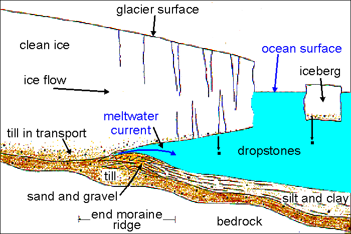 Learning Geology: Marine glacial environments