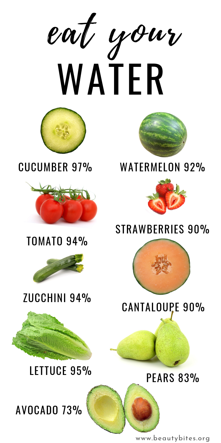 List Of Healthy Foods To Eat Every Day These Hydrating Foods Will Make list-of-healthy-foods-to-eat-every-day-these-hydrating-foods-will-make