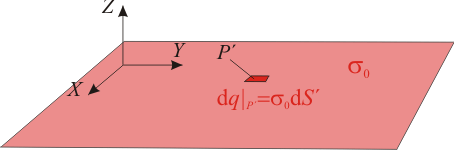 CAMPO ELÉCTRICO CREADO POR UN PLANO INFINITO