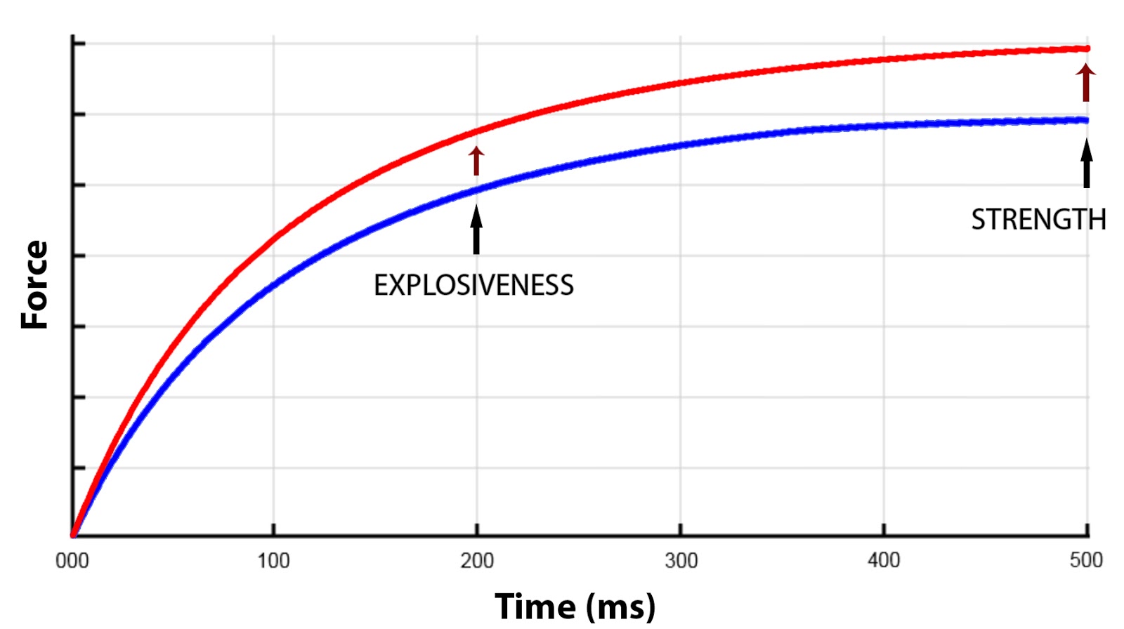 Athletic Development Project: Is Heavy Strength Training Important for ...