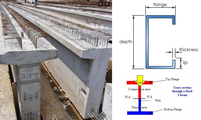 Types Of Beams And Their Examples - FantasticEng