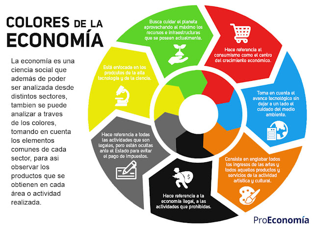 Ciencias Económicas y Políticas - Ciencias Sociales: Grado Undécimo