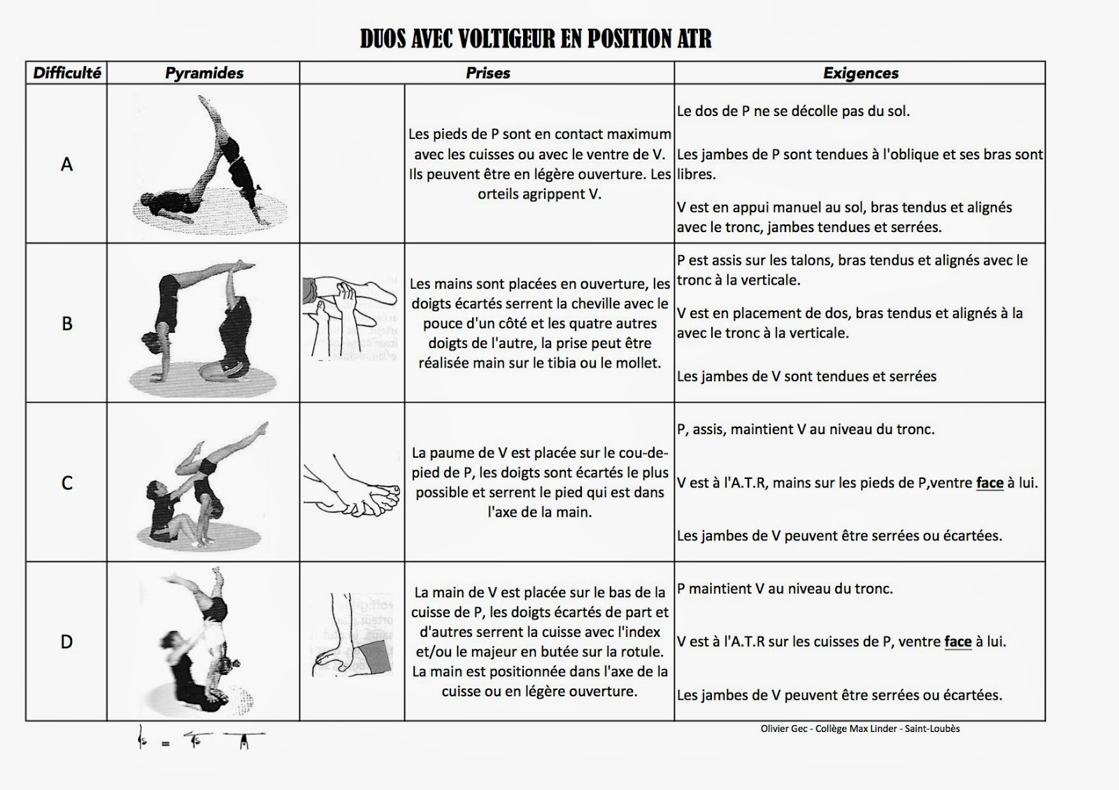 Une vision de l'ACROSPORT par Thierry B.: les règles de sécurité en ...