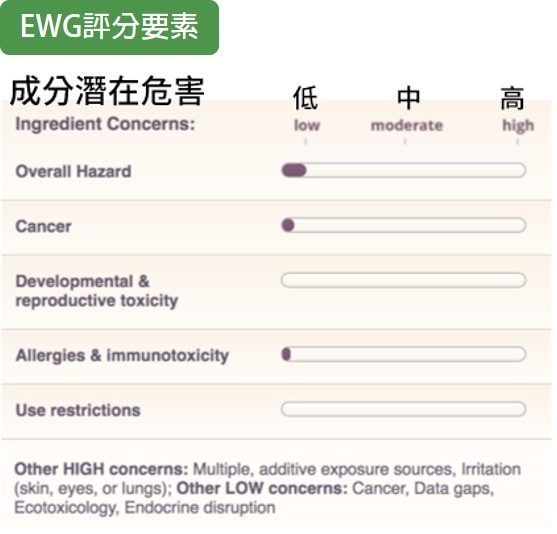 什麼是EWG, Environmental Working Group認證？ - 日常之美好一隅 Daily Digital Marketing