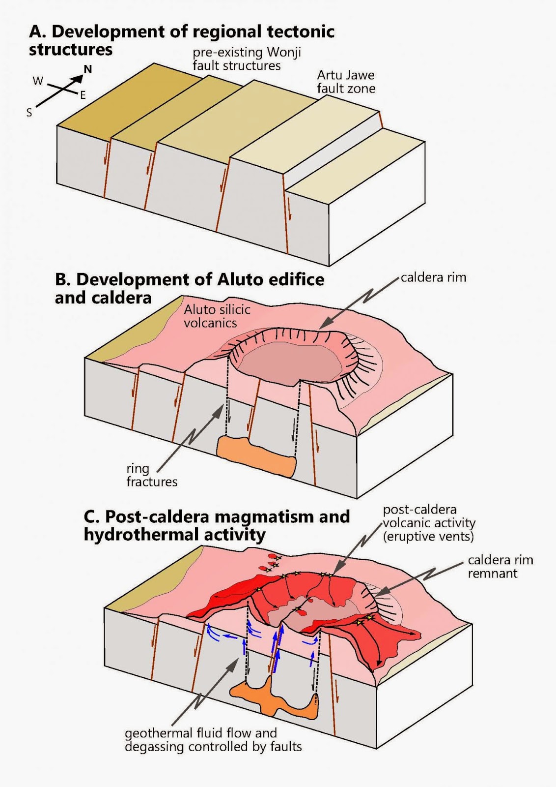 Geothermal energy, aluto volcano, and Ethiopia's rift valley | Geology In