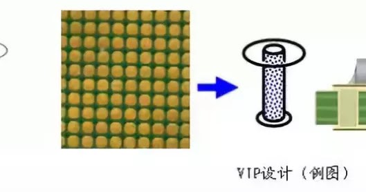 What is the POFV process of PCB? Why use POFV technology?