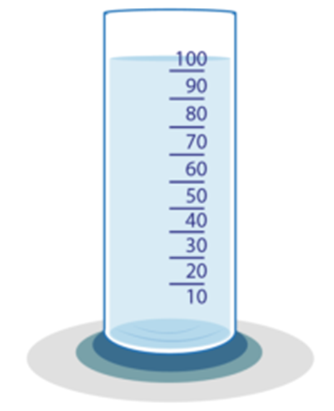 Blog Belajar IPA SMP: Besaran Turunan