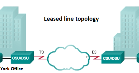 CCNA Complete Course: Types of WAN Technologies