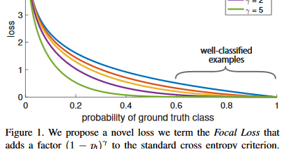 Notes on "Focal Loss for Dense Object Detection" (RetinaNet)
