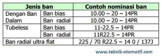 Jenis Ban, Pengertian dan Kode Ban | teknik-otomotif.com