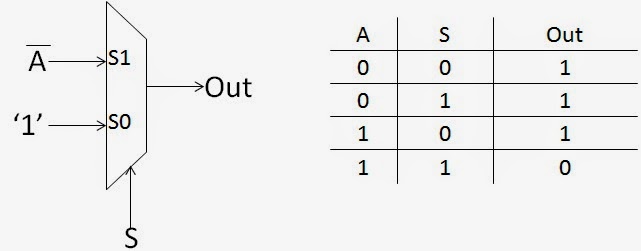 NAND gate using multiplexer
