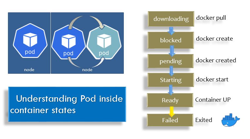 DevOps Hunter: Understanding the Kubernetes Pods