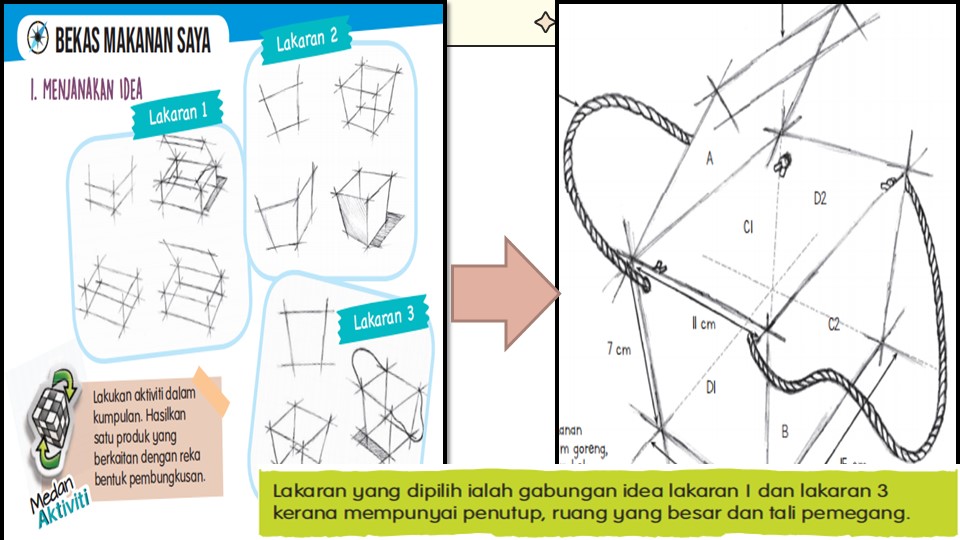 PDPR RBT TAHUN 4 : LAKARAN BERMAKLUMAT ( BEKAS MAKANAN ,S.P : 4.1.5)