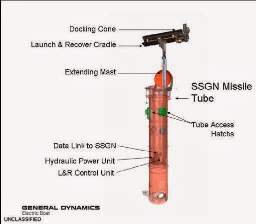 Naval Open Source INTelligence: Navy Begins Test of UUV Launch System