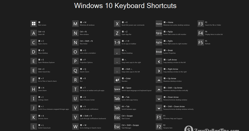 List of all Windows 10 Shortcuts