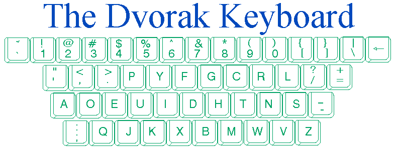 Jenis Keyboard dan Perkembangannya