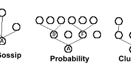 Grapevine Communication: What is Grapevine Communication-Wide ...