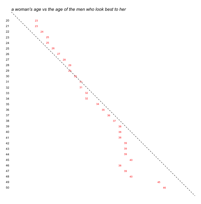 Rudder, Tufte and Charts – Adrienne Slaughter