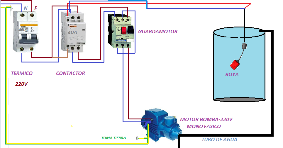 Esquemas eléctricos: motor bomba monofasico