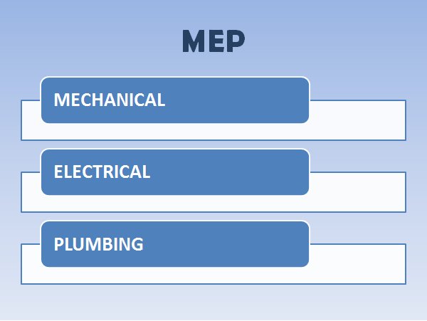 What is MEP