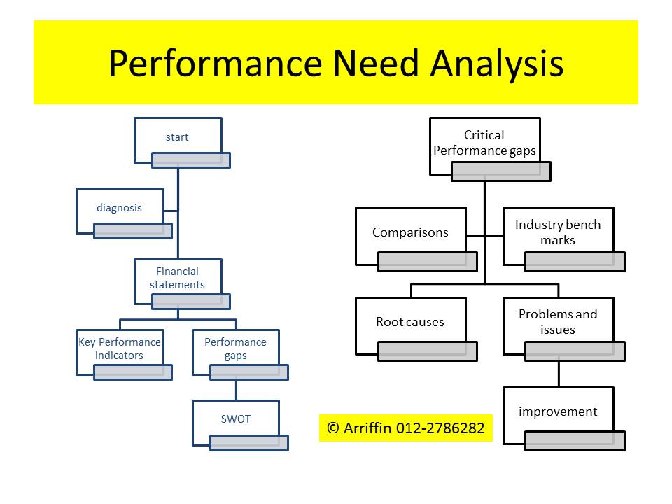 TRAINING NEED ANALYSIS 2018 - (surveys avoided): Competency based TNA ...