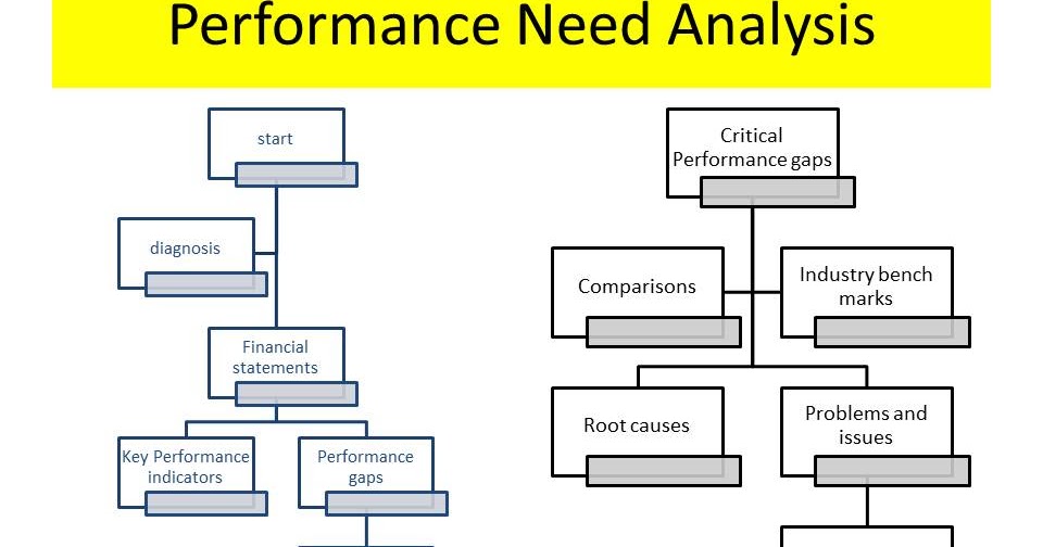 TRAINING NEED ANALYSIS 2018 - (surveys avoided): Competency based TNA ...