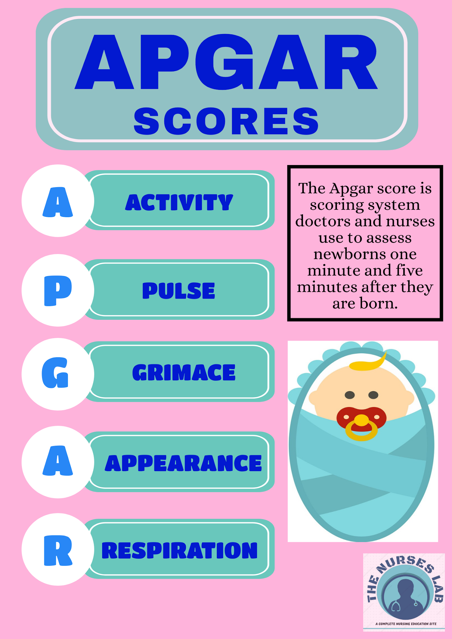 APGAR Score