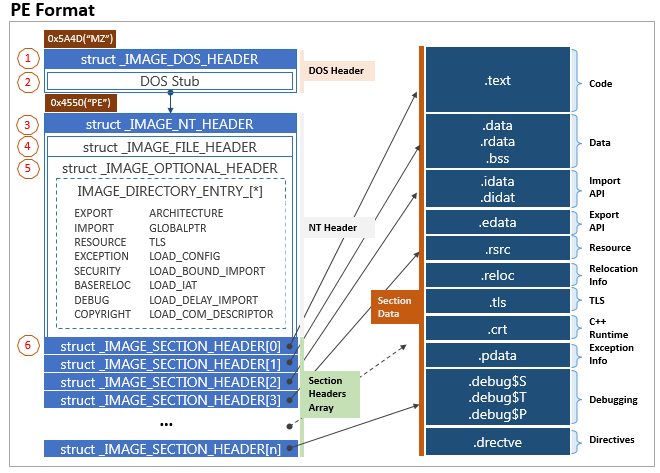 Metadata Consulting Dot Ca Recent Reverse Engineering Open Source Tools For Windows Exe And