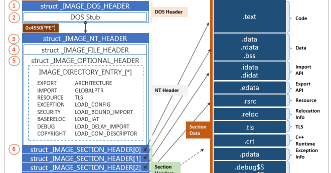 Metadata Consulting [dot] ca: Recent Reverse Engineering open source tools for Windows exe and ...
