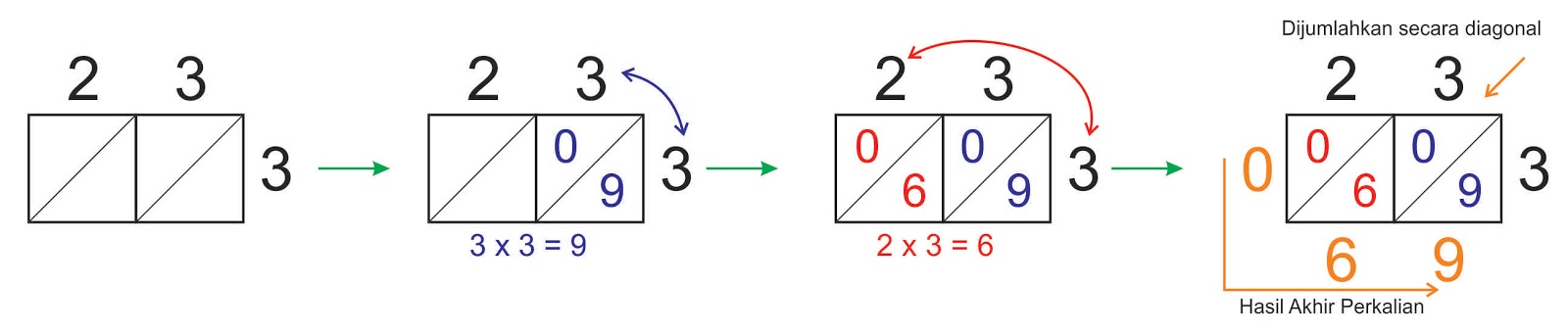 Bimbel IFE (IFE Little Newton): TAHAPAN MENGAJARKAN KONSEP DASAR ...
