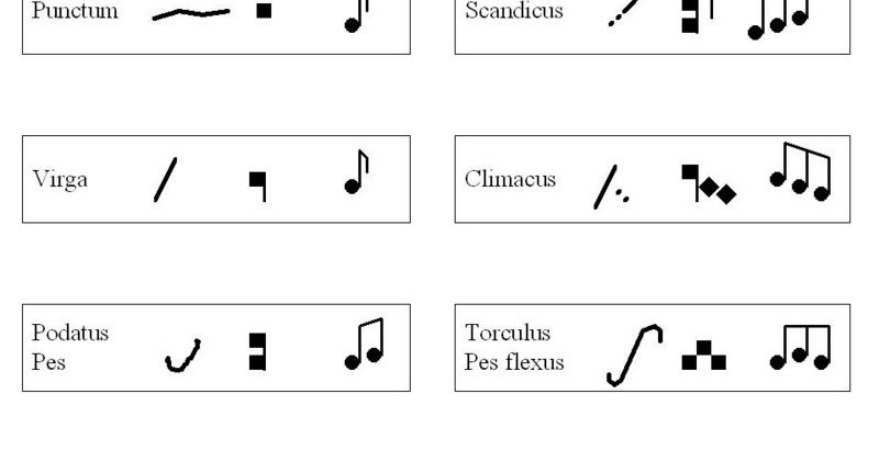 LA NASCITA DELLE NOTE MUSICALI E LA FAVOLA DELLE NOTE