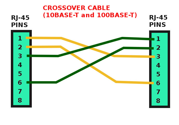 DATABYTESTECH: UTP Cable