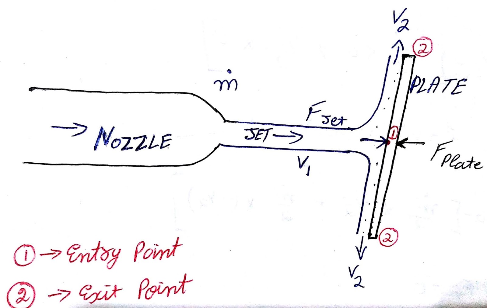 Lecture - 2 (impact of jets)