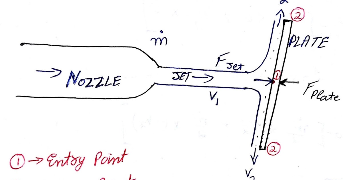 Lecture - 2 (impact of jets)